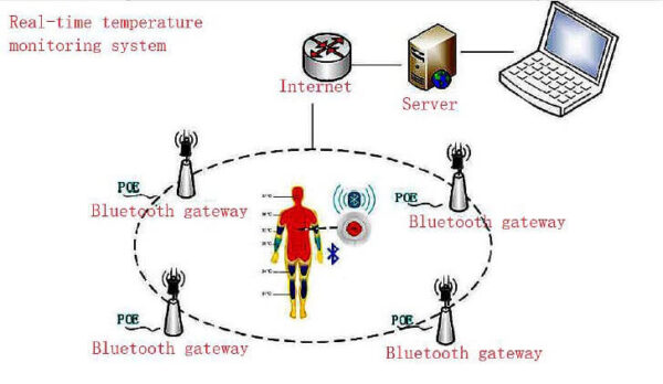 Real-Time Temperature Monitoring System-Smart Battle Covid-19，Escort ...