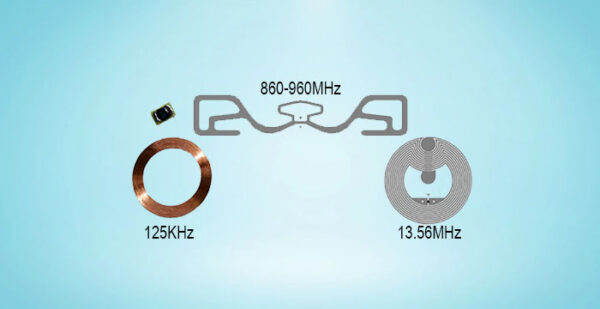 What Are RFID Tags and How Are They Used? - WXR