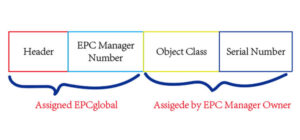 What is Electronic Product Code(EPC)? - WXR